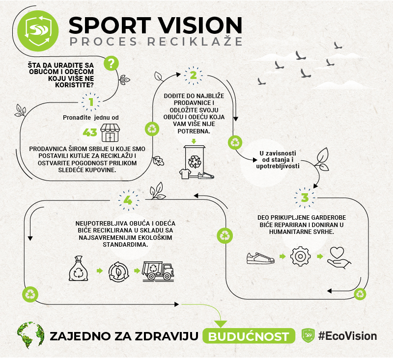 Eco Vision | Sport Vision